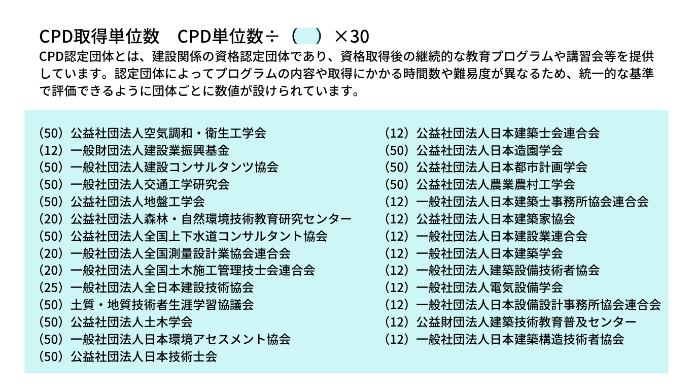 経審の点数をよくするためにまず確認したいW点についての解説（W1-W8） | 行政書士法人みそらの戦略的経審